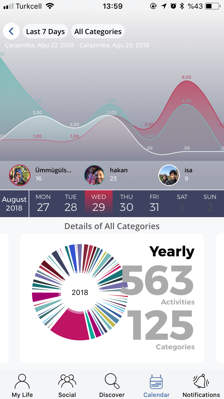Calendar View - Different Statistics Perspective - Logg - Personal ...